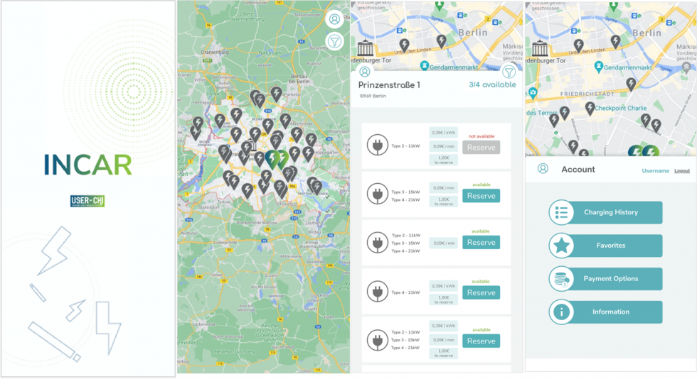 INCAR – Interoperability, Charging and Parking Platform | USER-CHI